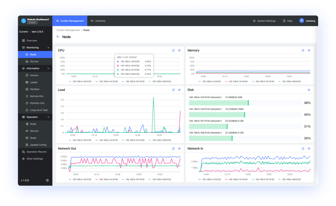 Open Source and Distributed Graph Database | Graph Technology | Nebula Graph